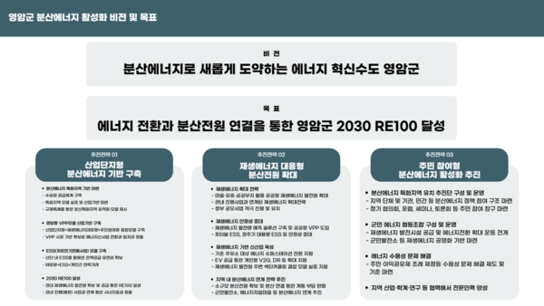 영암군, 에너지 전환과 분산전원 연결 통한 2030 RE100 달성과 기업 유치 노력